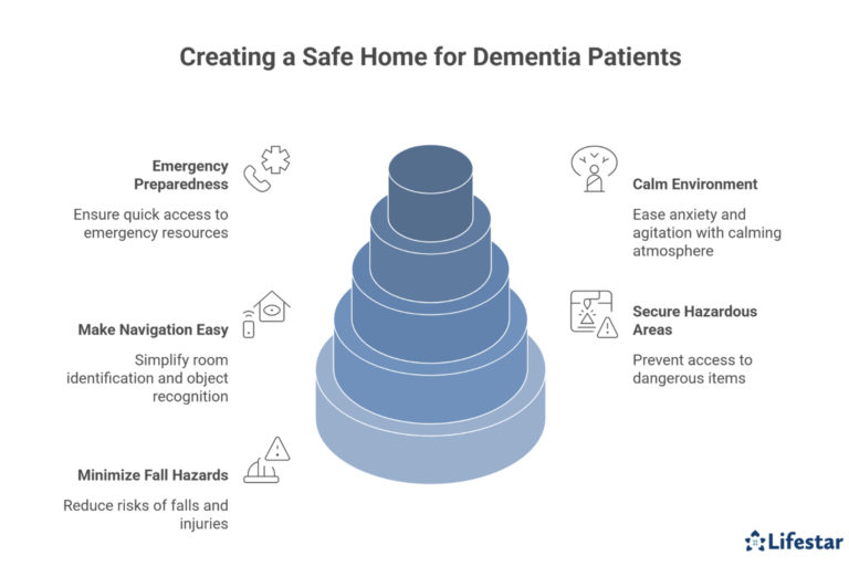 How to Create a Safe Environment for Dementia Patients at Home